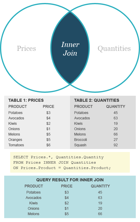 Inner Join Vs Outer Join Difference And Comparison Diffen