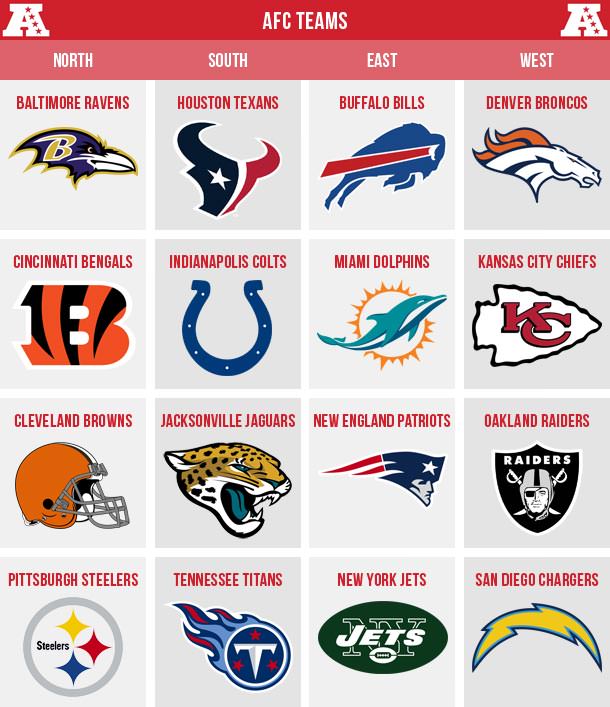 Miami Dolphins Most Improved AFC Team This Off Season The Dolphin Seer