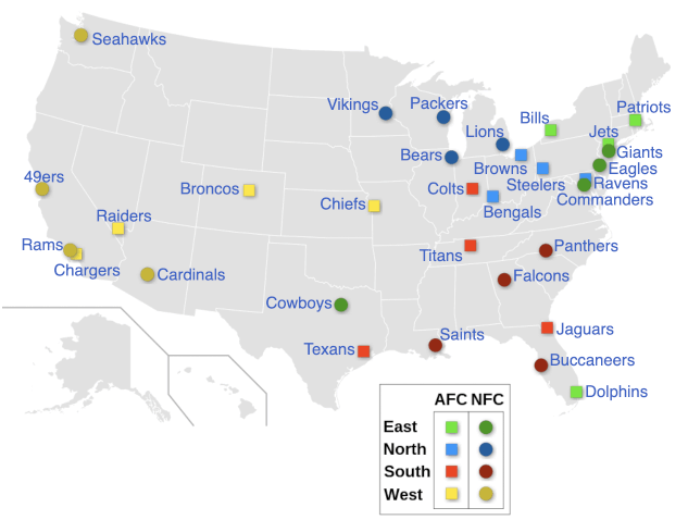 AFC Vs NFC Difference And Comparison Diffen